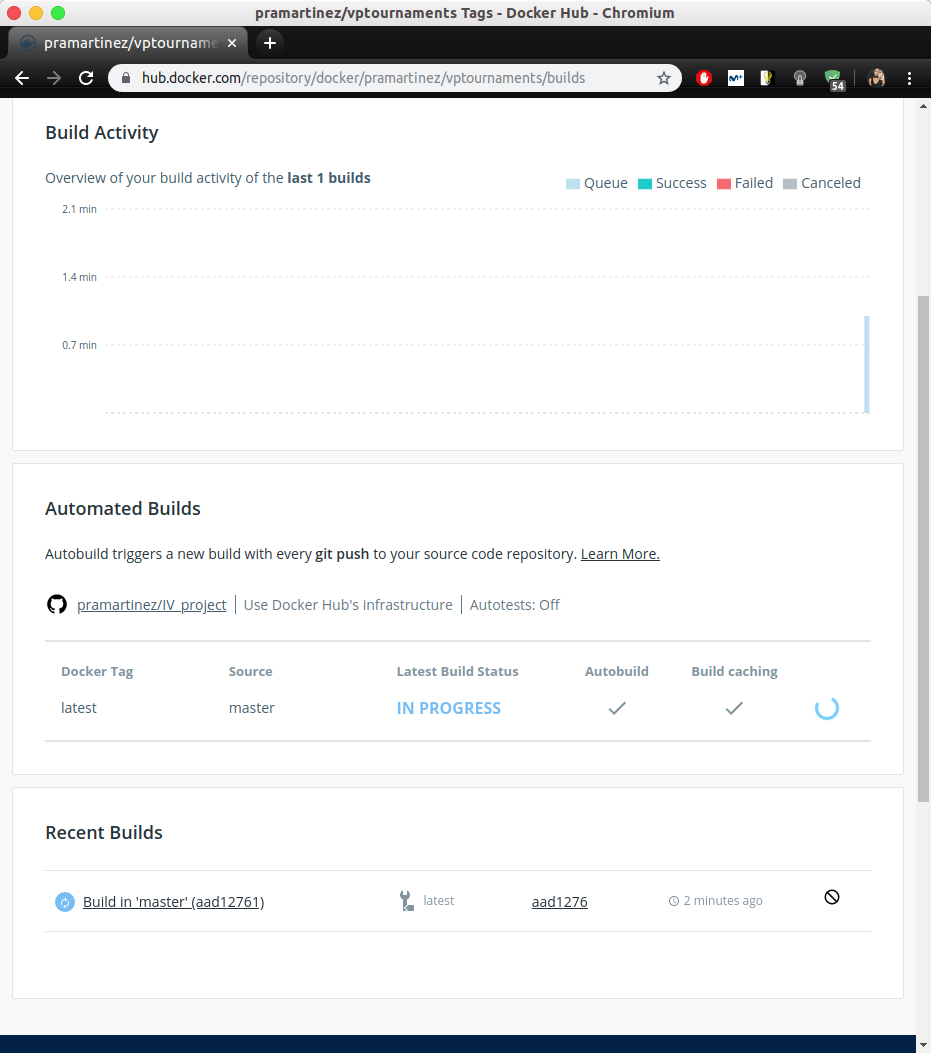 Docker y Docker Hub | IV_project